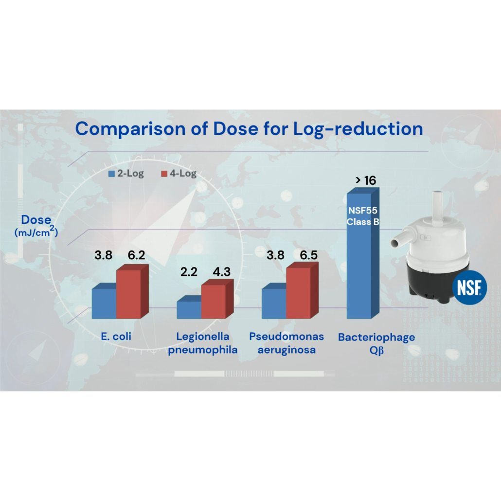 Dose Chart 2 - Hergy International Corp.